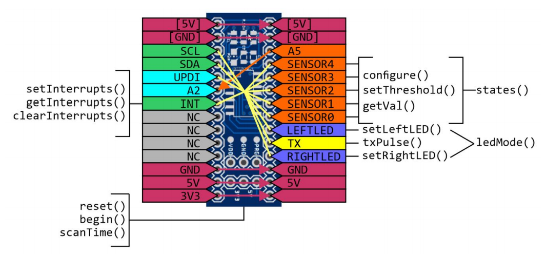 I2C Sensor Controller (ISC) for UKMARSBOT - UKMARS